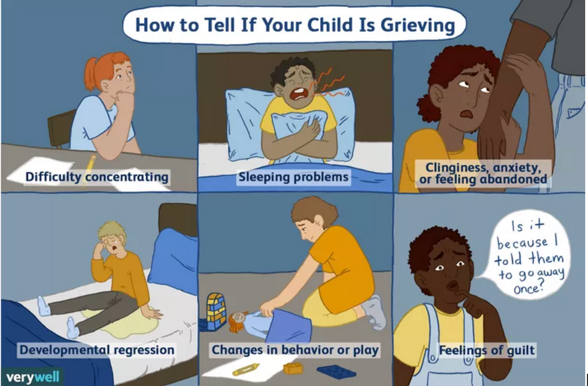 How Loss, Grief, and Death can Affect Children | laurelbox